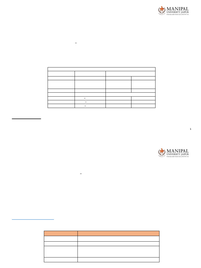 Practical Examination Guidelines BCA MCA - Sem 1_Feb2024 | PDF ... Practical Examination Guidelines BCA MCA - Sem 1_Feb2024 | PDF ...