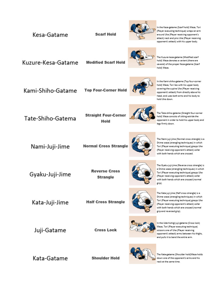 Judo Study Guide Ne Waza | PDF | Grappling | Mixed Martial Arts Styles
