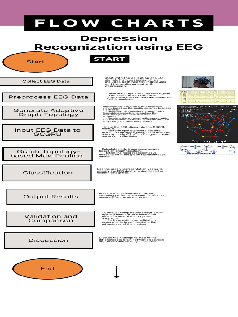 Elements of Flow Charts Education Infographic in Purple Green White ...