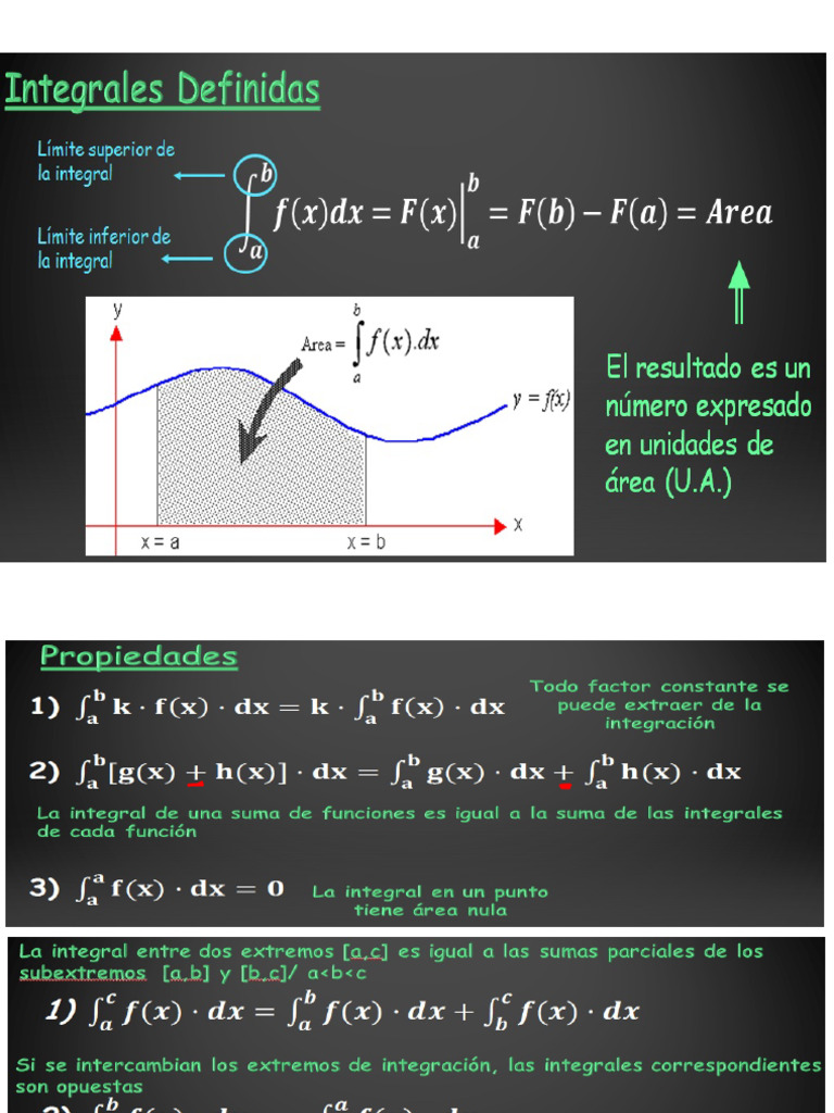 Integrales definidas 1H21 Sabados 2024_e6658b16aefbe9782e0a9343116d93d8 | PDF