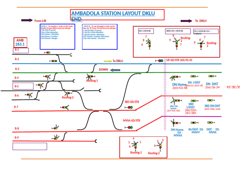 AMB Station Layout DKLU End-4 | PDF