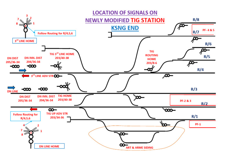 Yard Layout of Tig From Ksng End | PDF