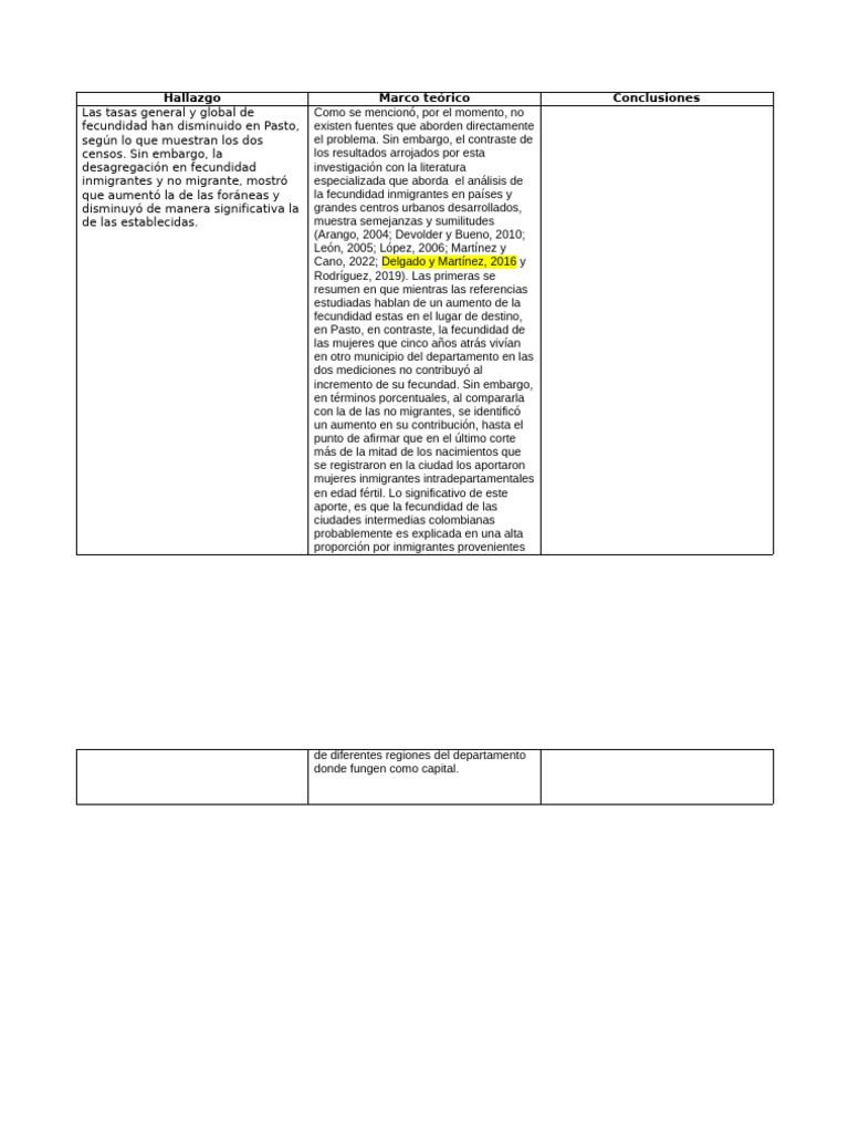 Hallazgo | PDF | Inmigración