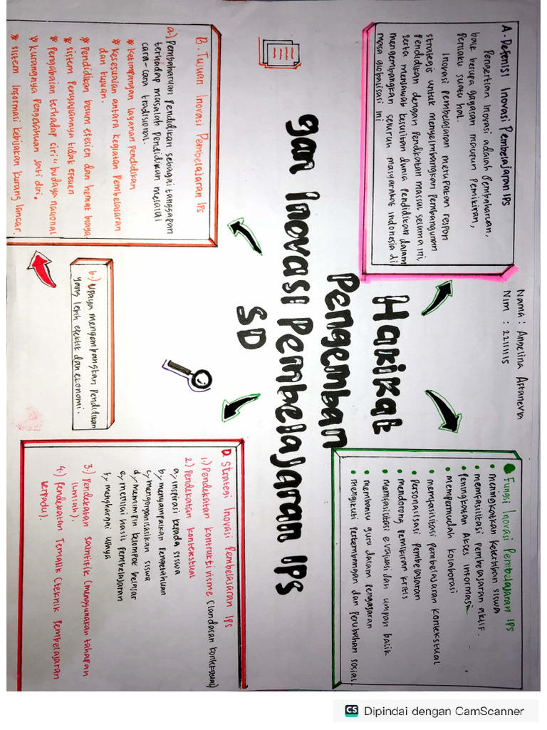 Mind Mapping (1-6) Inovasi Ips Angelina Aftanevia (22111115) | PDF
