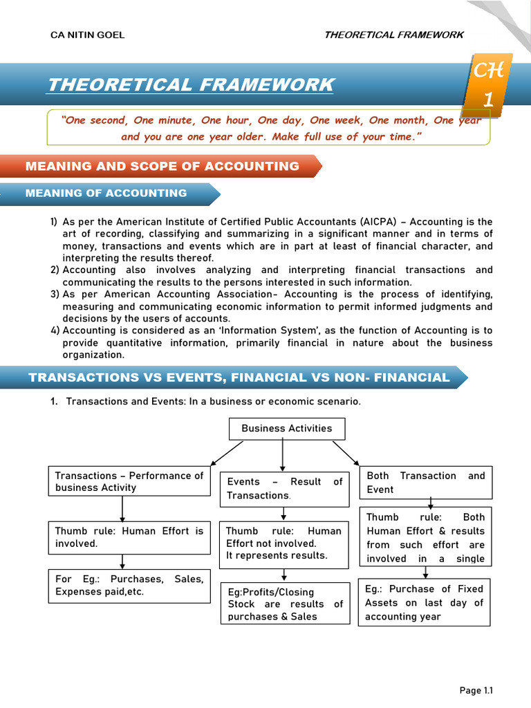 1 Theoretical Framework | PDF | Financial Statement | Balance Sheet