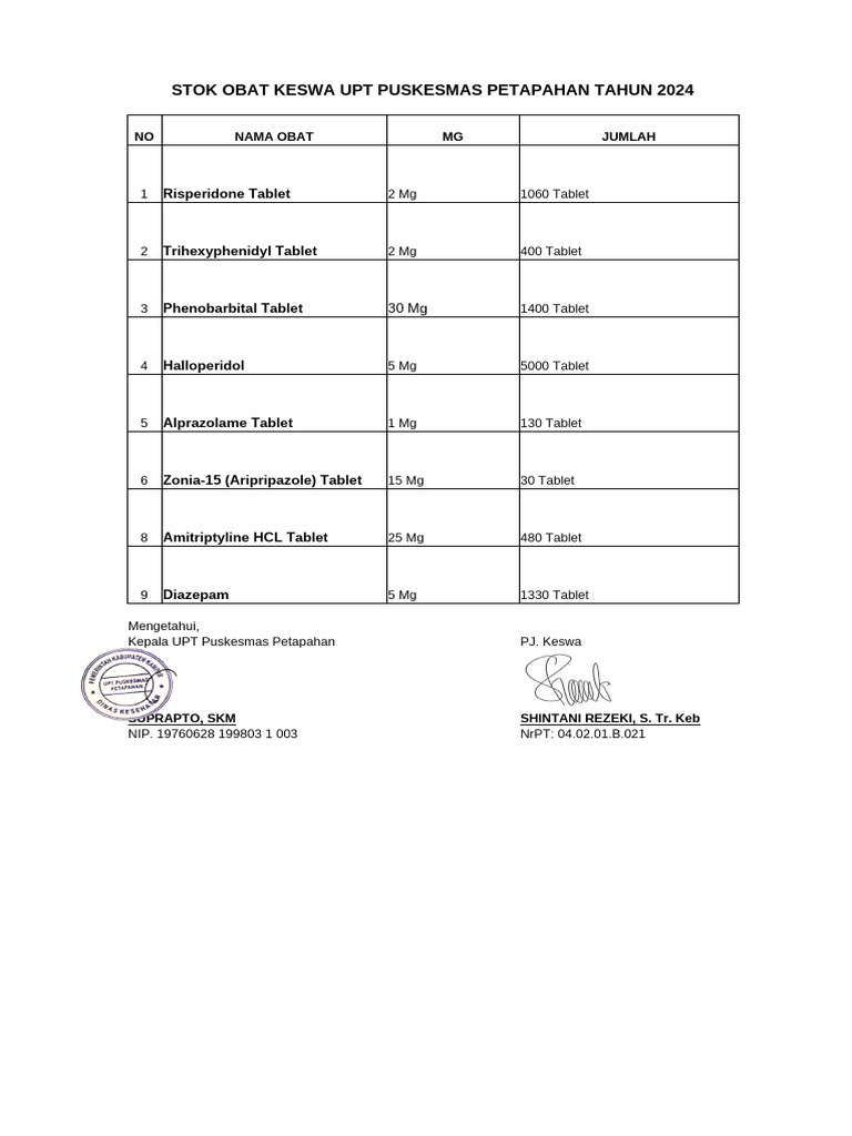 Stok Obat Keswa | PDF