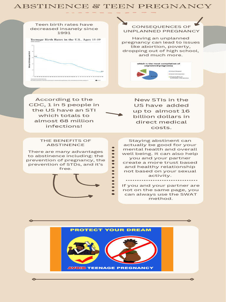 Abstinence Infographic | PDF