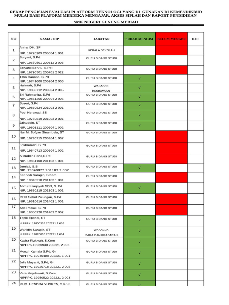Absen Upacara 2019 | PDF