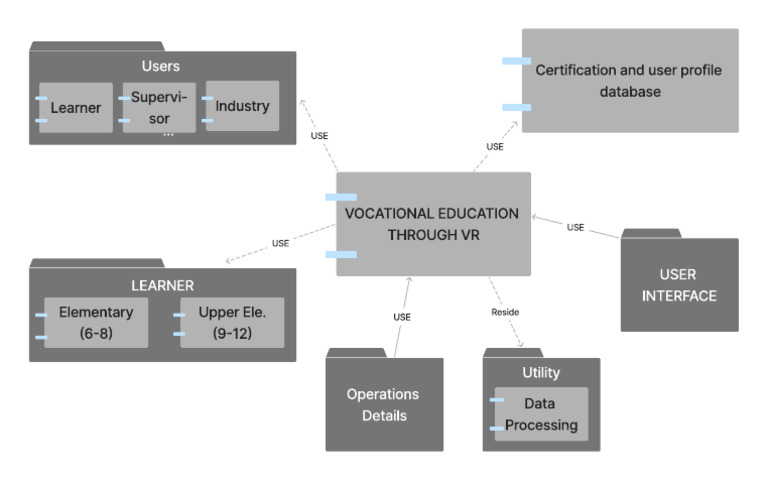 Component | PDF