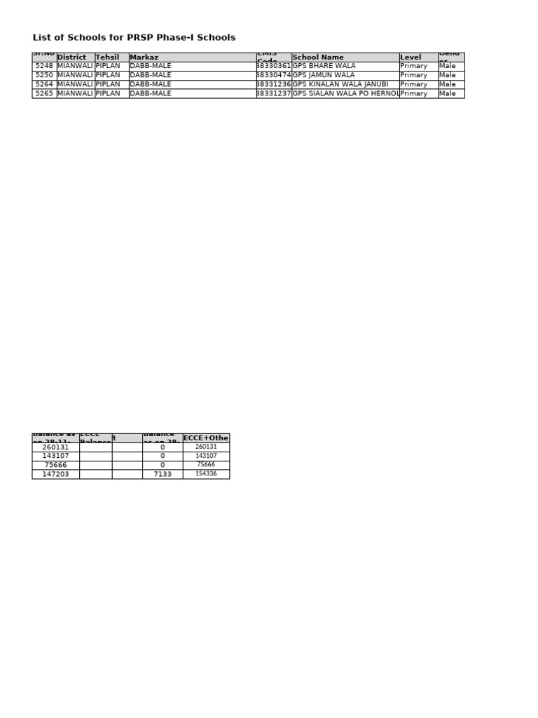 Bifurcation & Verification of NSB & FTF Balances-1 | PDF