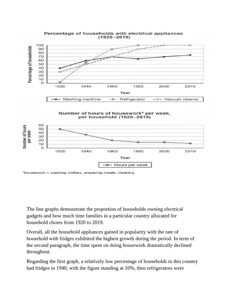 The Line Graphs Demonstrate The Proportion of Households Owning ...