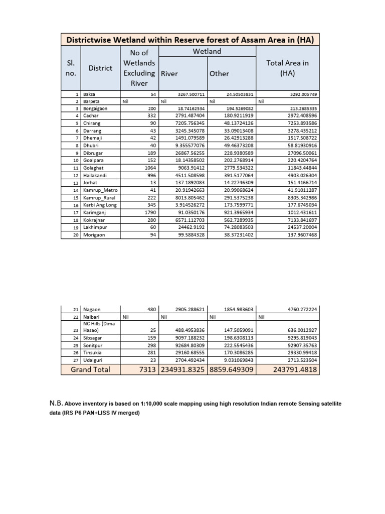 3.districtwise Wetlands Within rf270820 | PDF | Outer Space | Space Technology