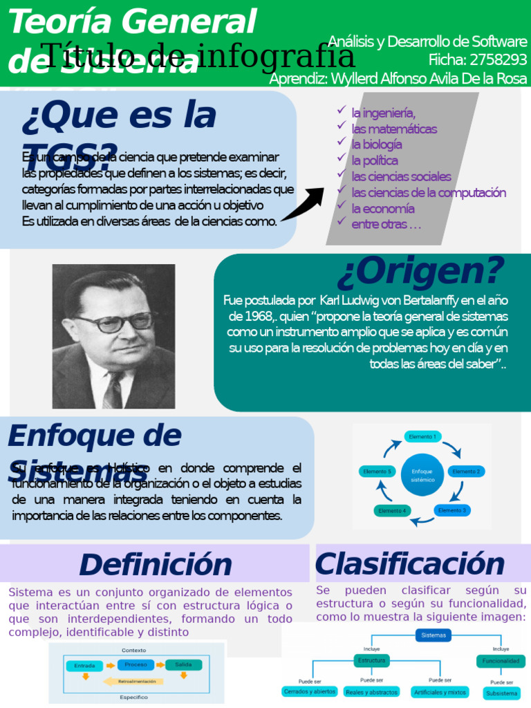 Infografia de La TGS | PDF