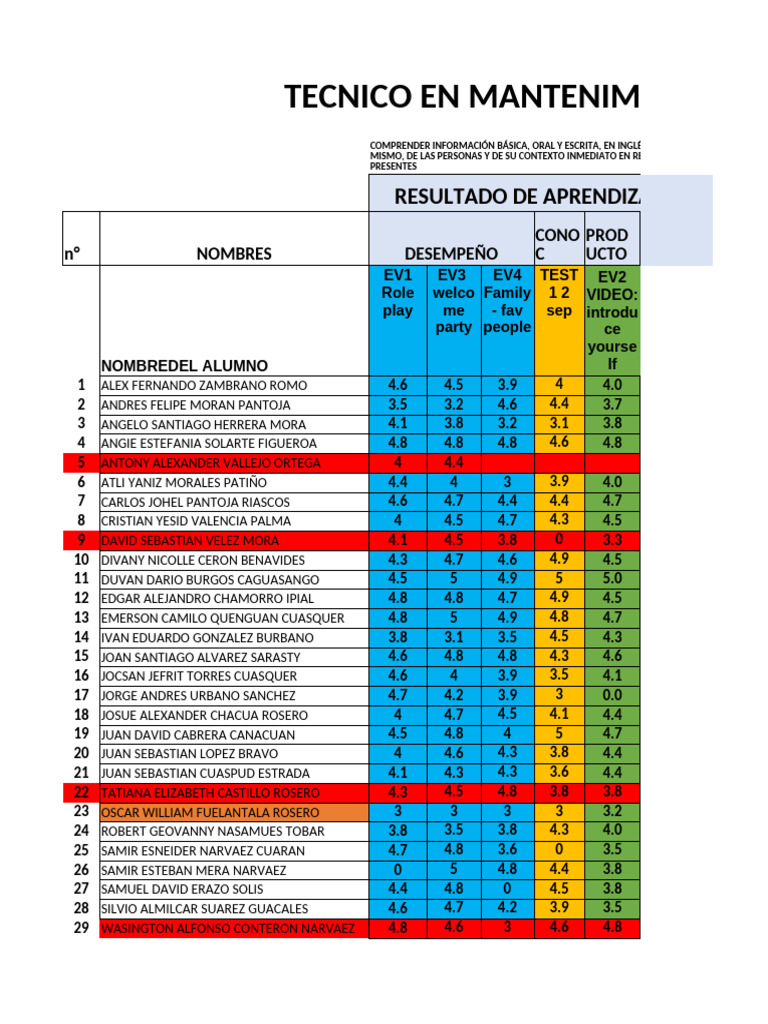 Notas Equipo de Mant-1 | PDF