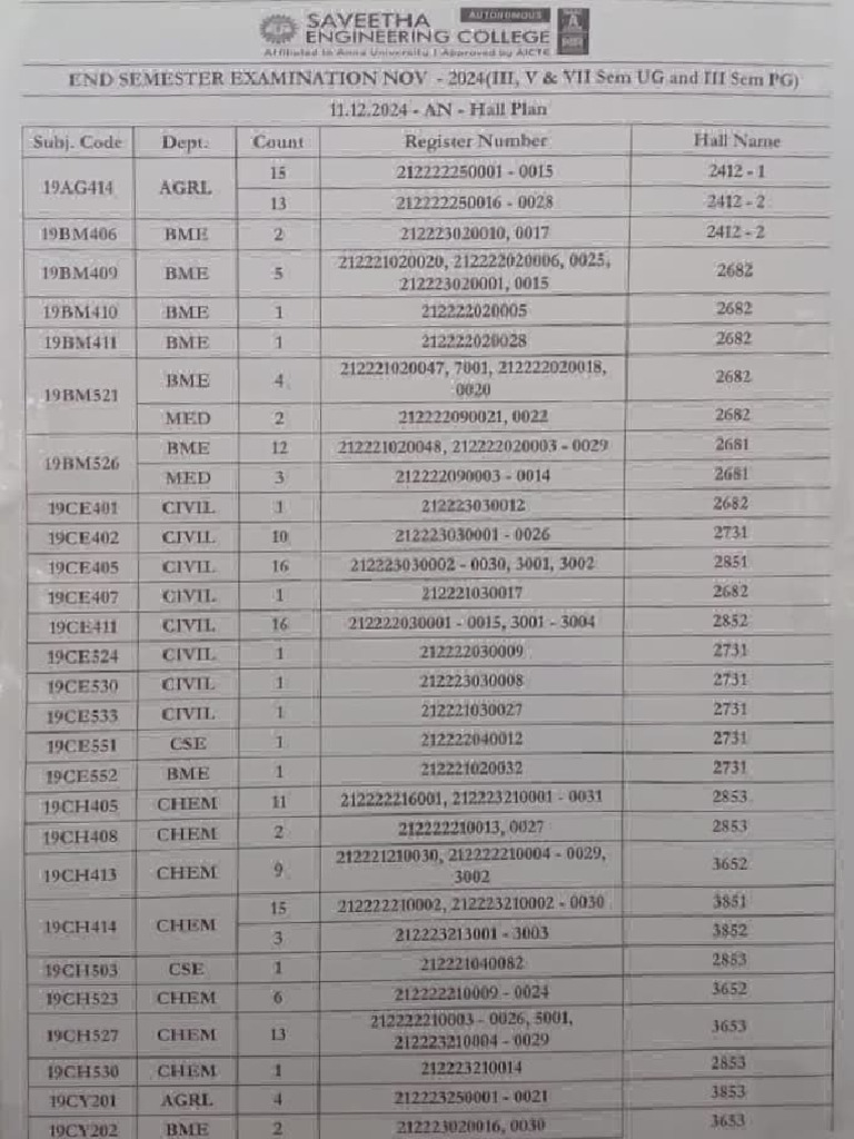 Seating Allotment 11 DEC 2024 (An) | PDF