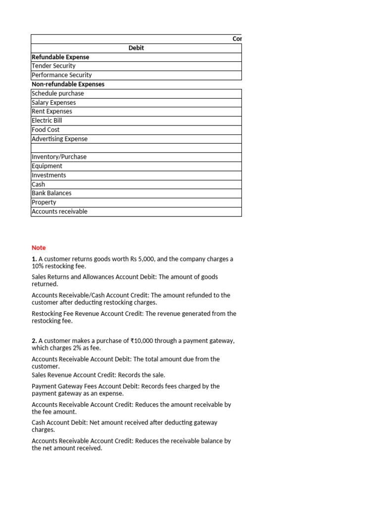 Financial Statements | PDF | Expense | Debits And Credits