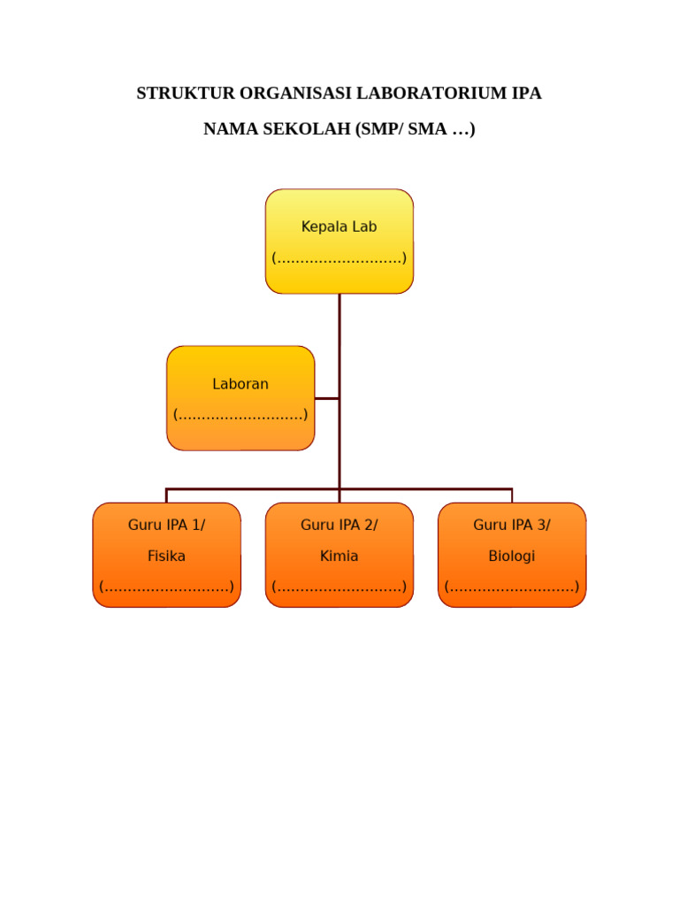 Struktur Organisasi Laboratorium Ipa | PDF