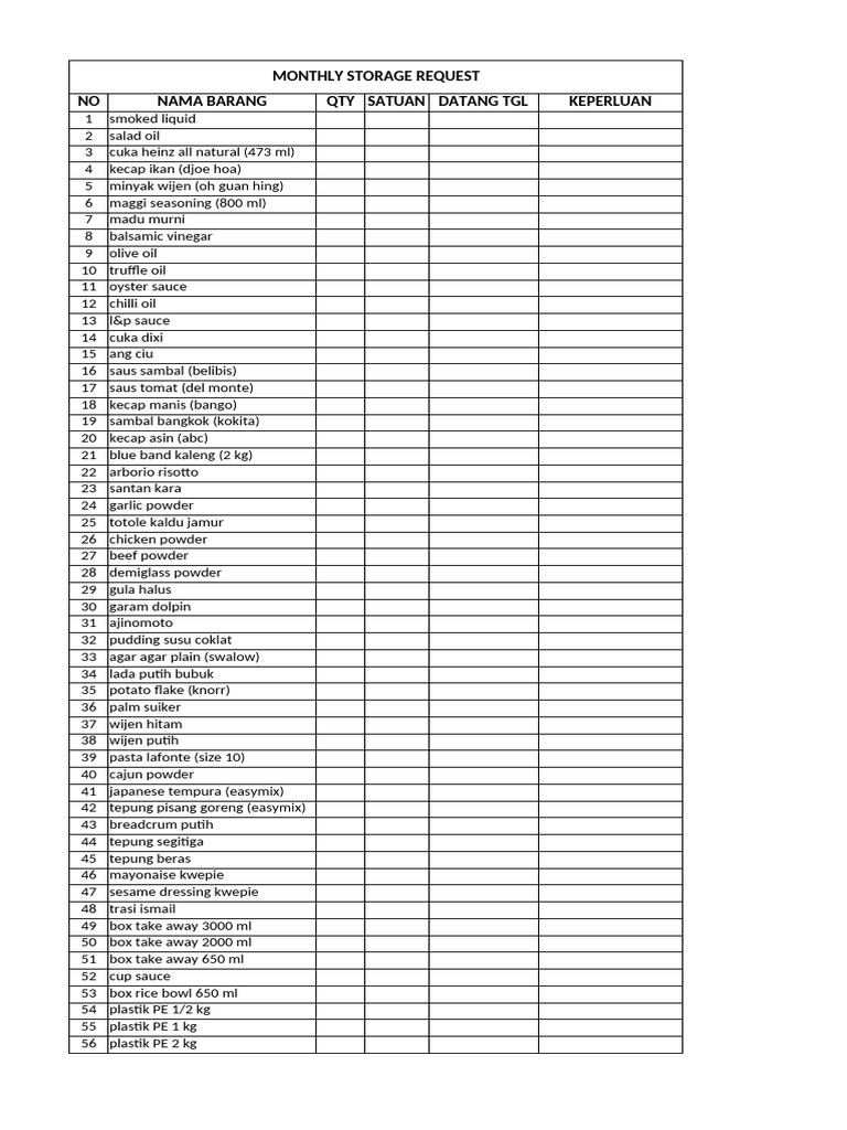 Kitchen Supply Inventory | PDF