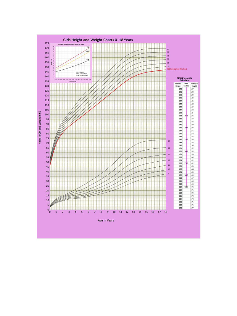 Growth Cart Girl | PDF
