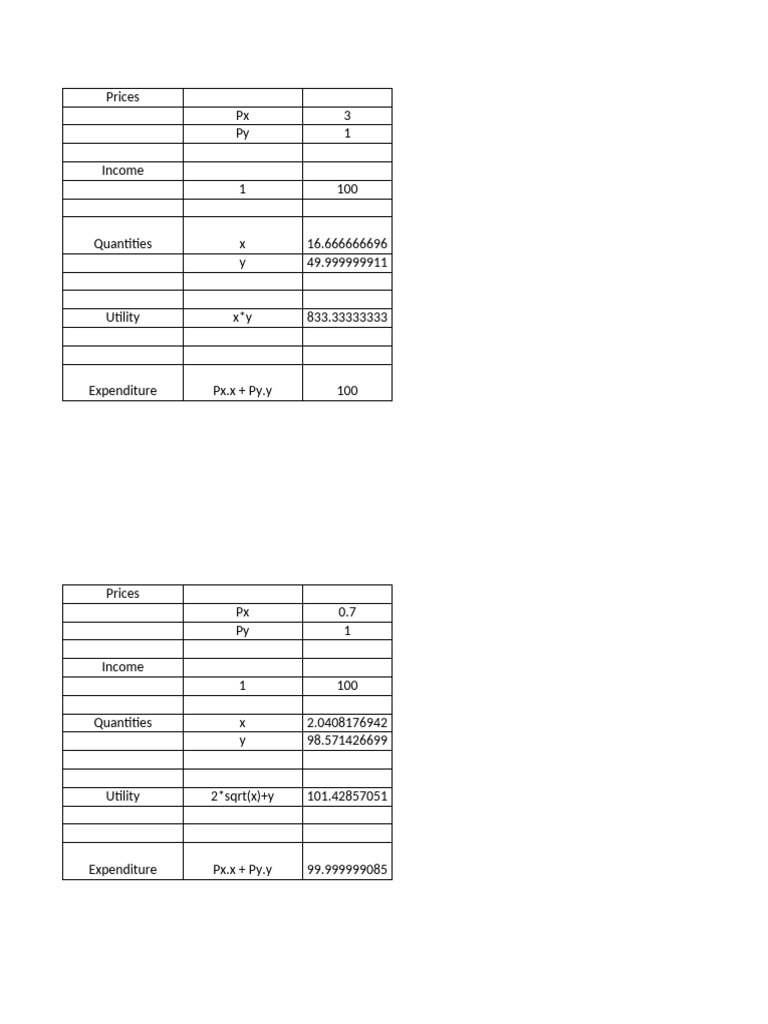 Eco Assignment | PDF