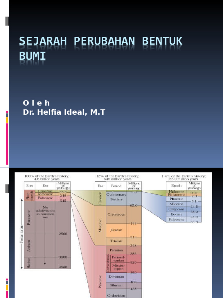 Pemikiran Modern tentang Umur Bumi | PDF