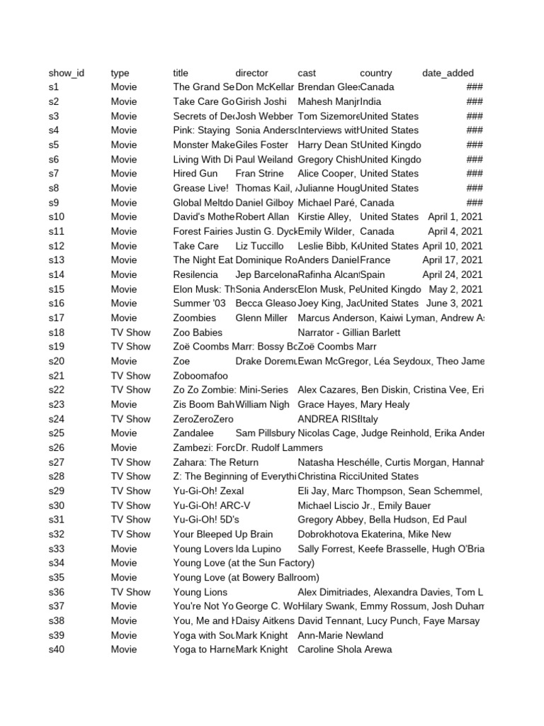 Expt 12 amazon_prime_titles | PDF