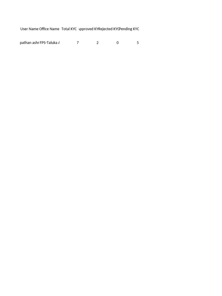 e-KYC Summary1733314839612679 | PDF