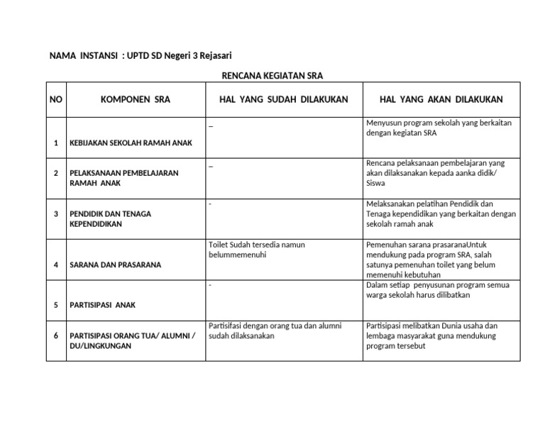 Form RTL 6 Komponen Sra | PDF