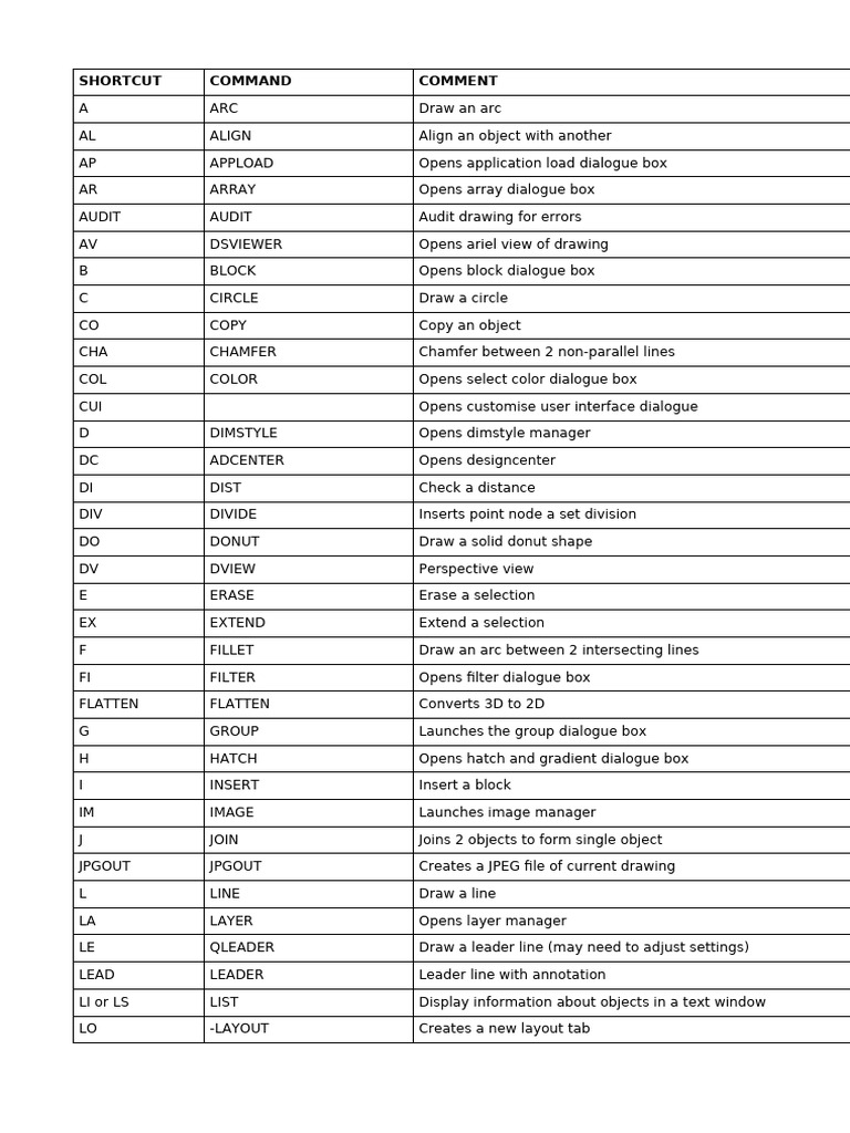 Shortcuts for Autocad | PDF | 3 D Computer Graphics | Rendering (Computer Graphics)