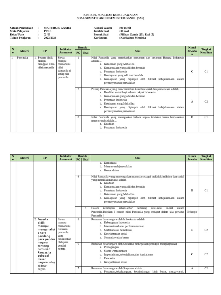 KISI KISI PPKN KELAS X 2023-2024 | PDF