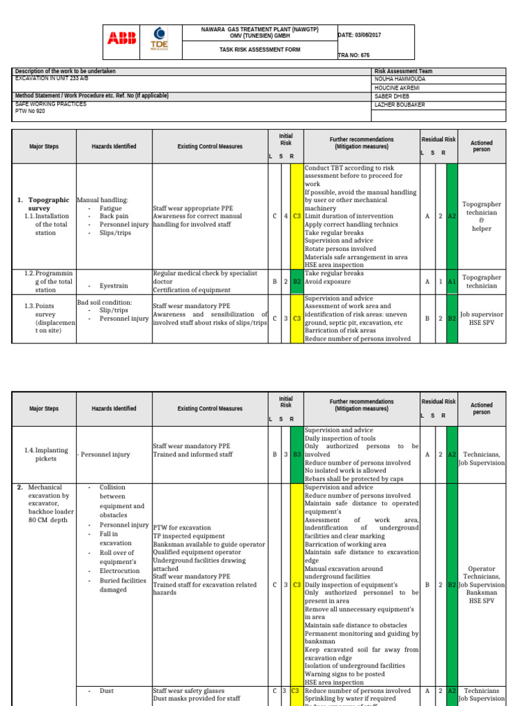 675 SABER | PDF | Personal Protective Equipment | Risk Assessment