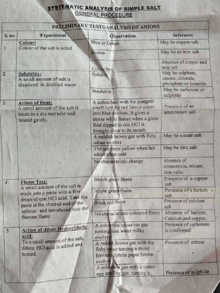 Namma Kalvi 11th Chemistry Practical General Procedure - Salt em | PDF