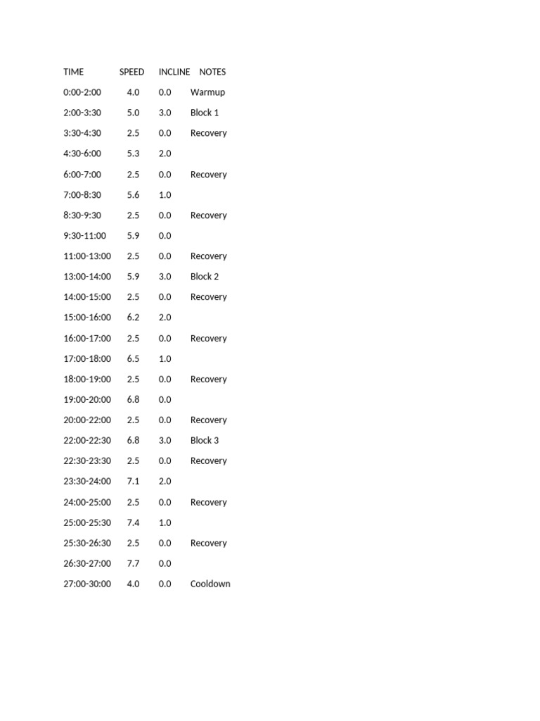 HIIT - Treadmill | PDF