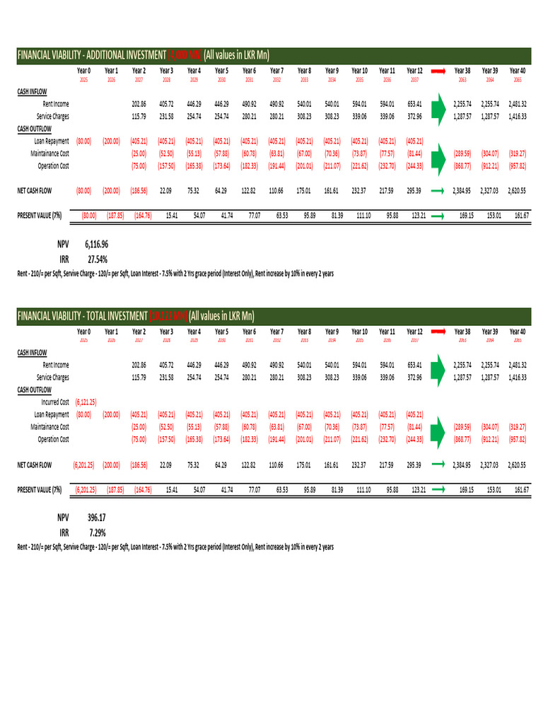 Financial Viability - 2024.12.09 | PDF | Internal Rate Of Return | Net ...