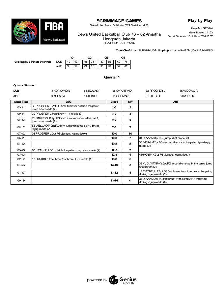 Play by Play DUB vs AHT 01 November (1) | PDF | Sports | Games Of ...