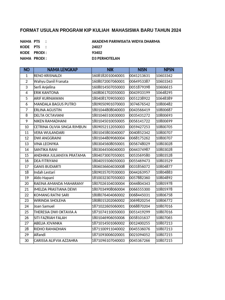 Usulan Kip Akpar Widya Dharma 2024 | PDF