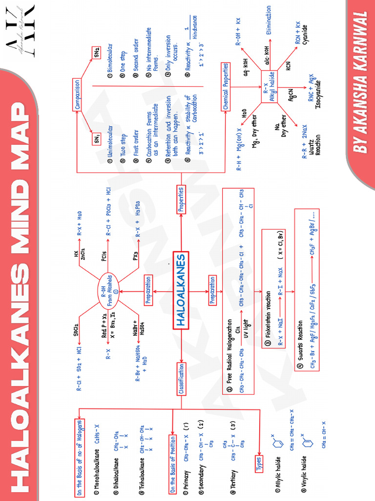 Haloalkanes Mindmap | PDF