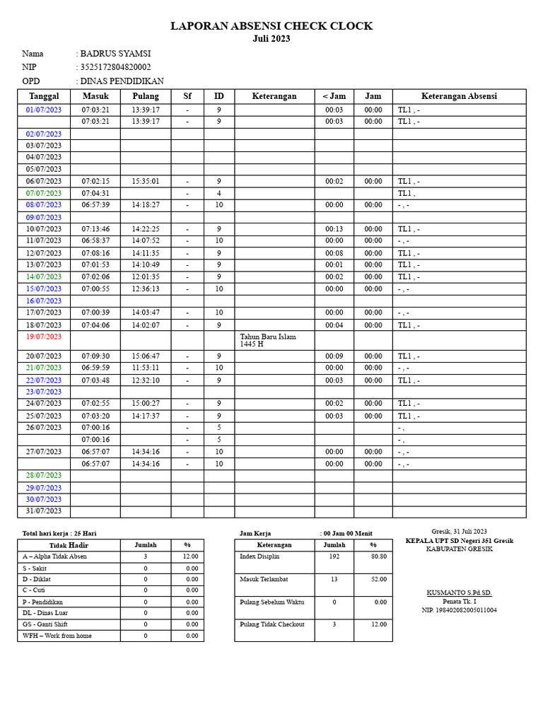BADRUS SYAMSI - Juli | PDF