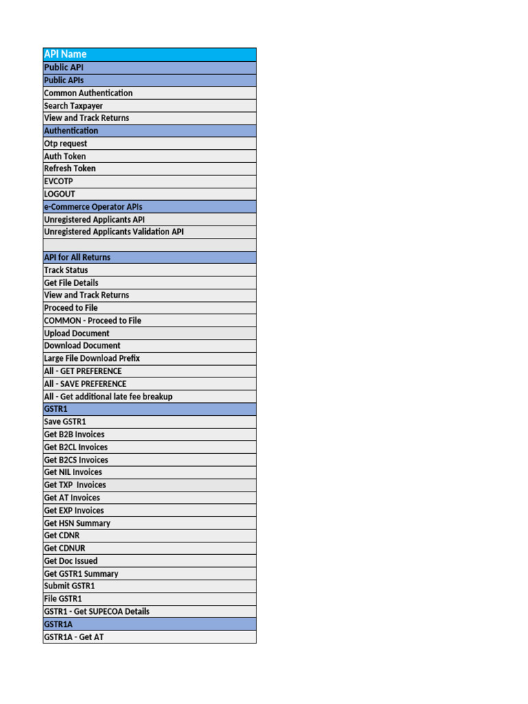 Released API List 20240812 | PDF | Payments | Taxes