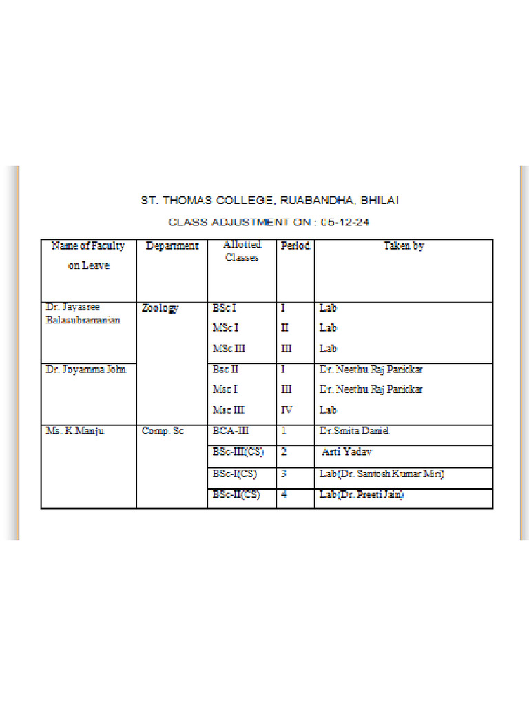 Class Adjustment 05.12.24 | PDF