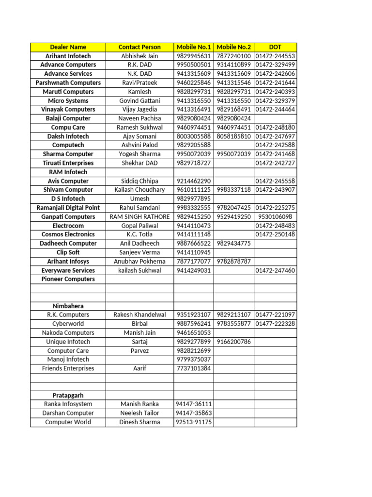 Bhilwara Dealer List | PDF