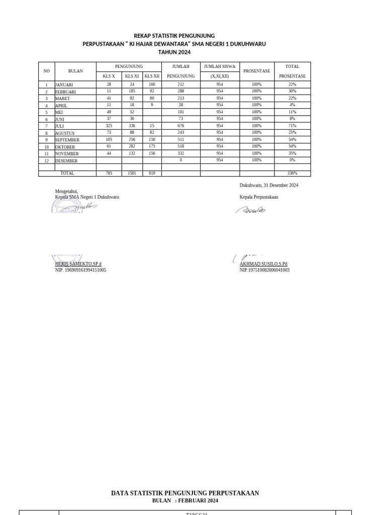 Data Pengunjung & Peminjam 2024 | PDF