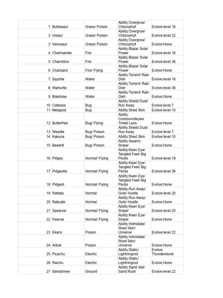 new list | PDF | Pokémon