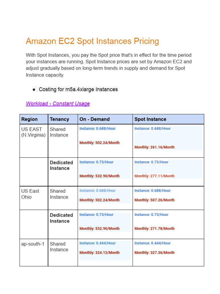 Amazon EC2 Spot Instances Pricing | PDF | Market (Economics) | Marketing