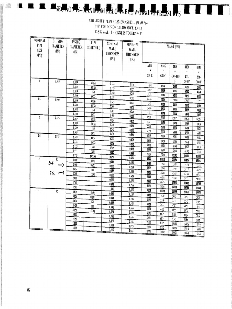 Line Pipe - MAWP | PDF