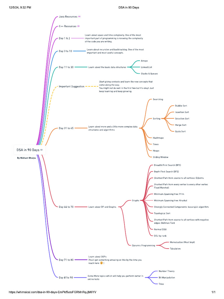 Dsa 90 Days Roadmap | PDF Dsa 90 Days Roadmap | PDF