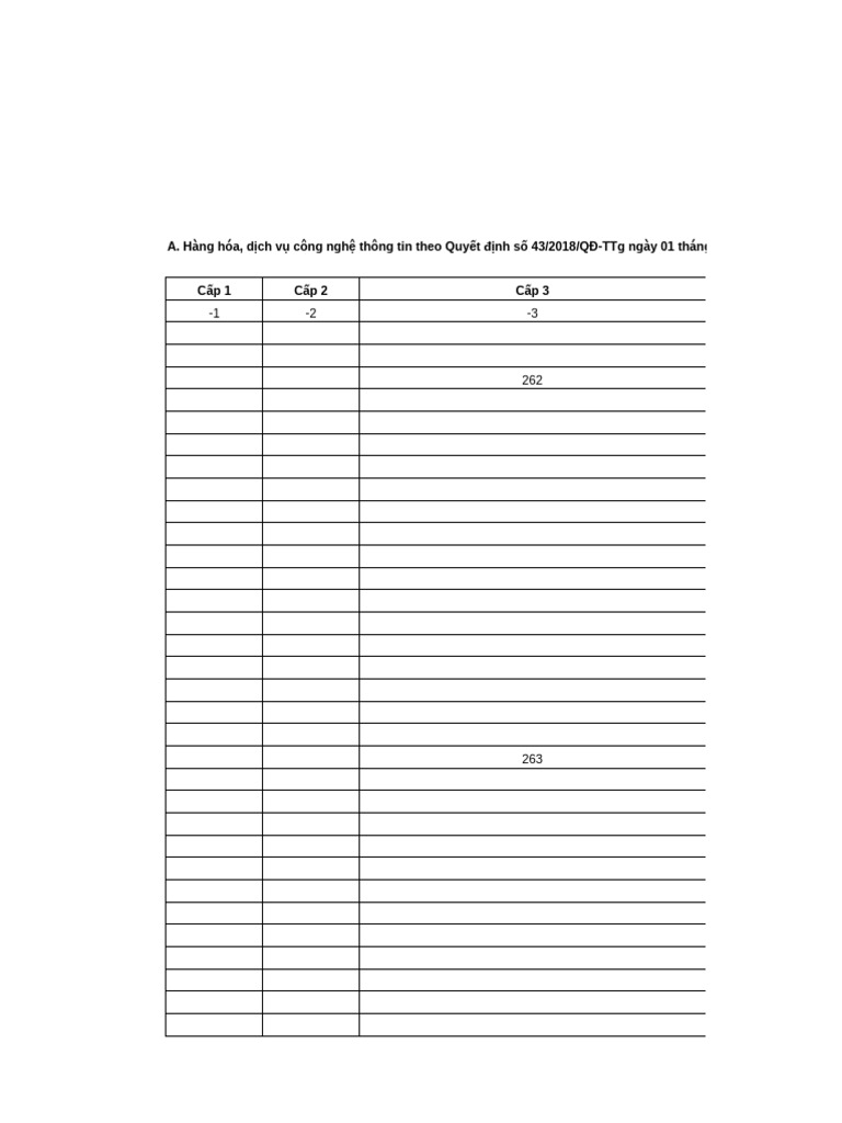 Excel Phu Luc III Giam Thue GTGT Nghi Dinh 722024 | PDF