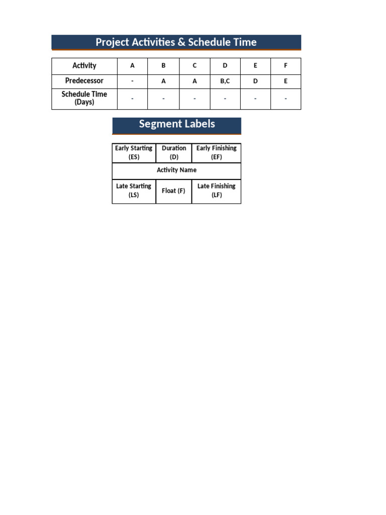 Creating A Project Network Diagram | PDF