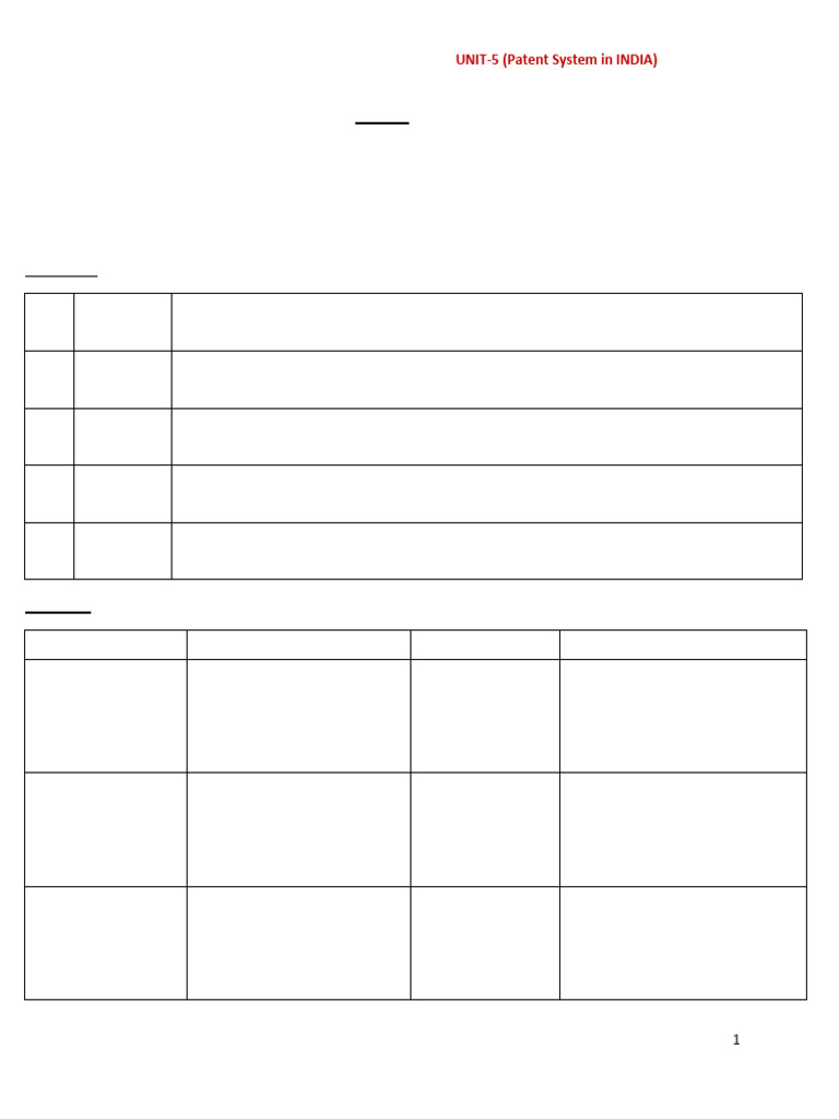 UNIT-5 Patent System in INDIA (IPR-Enginering) | PDF | Patent Application | Patent