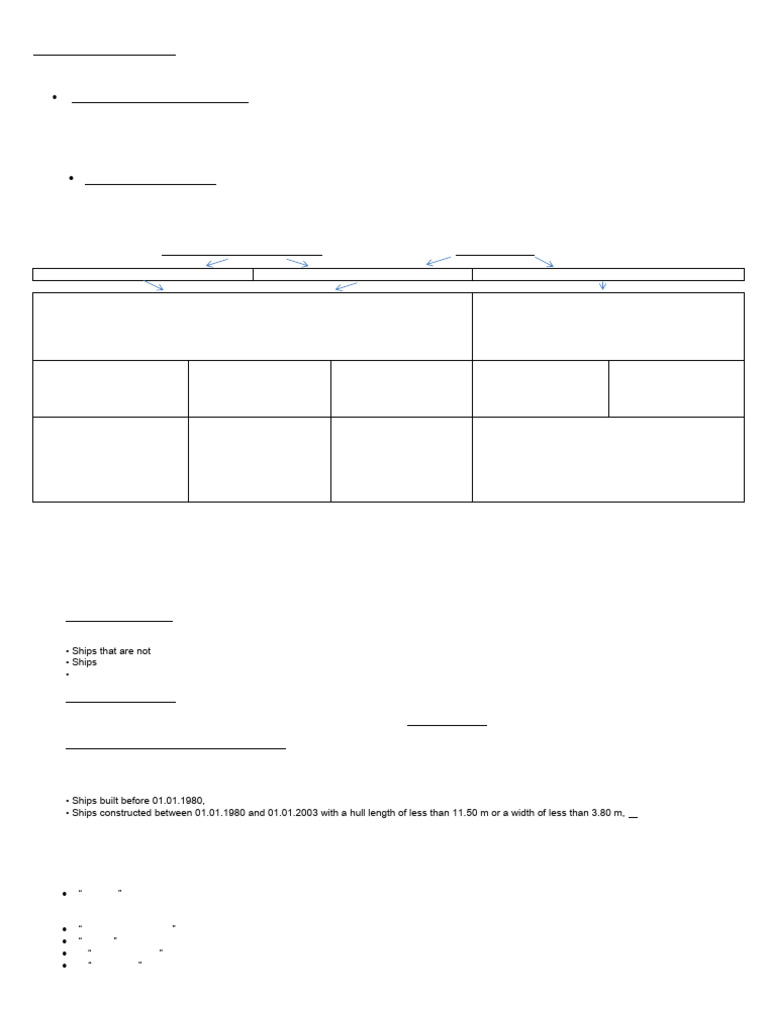 Discharge requirements relating to Annex IV | PDF | Ships | Sewage